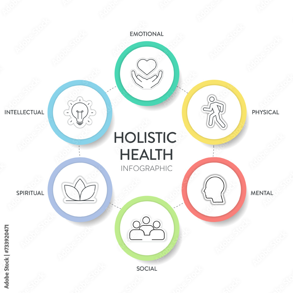 Holistic Health framework infographic diagram chart illustration banner ...