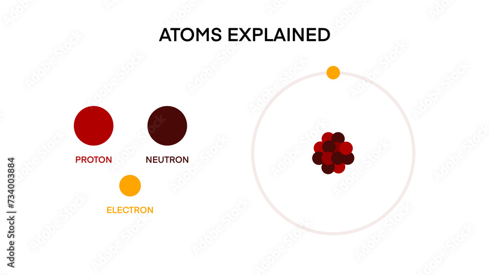 Atomic models, educational Atomic Models and Theories animation video ...