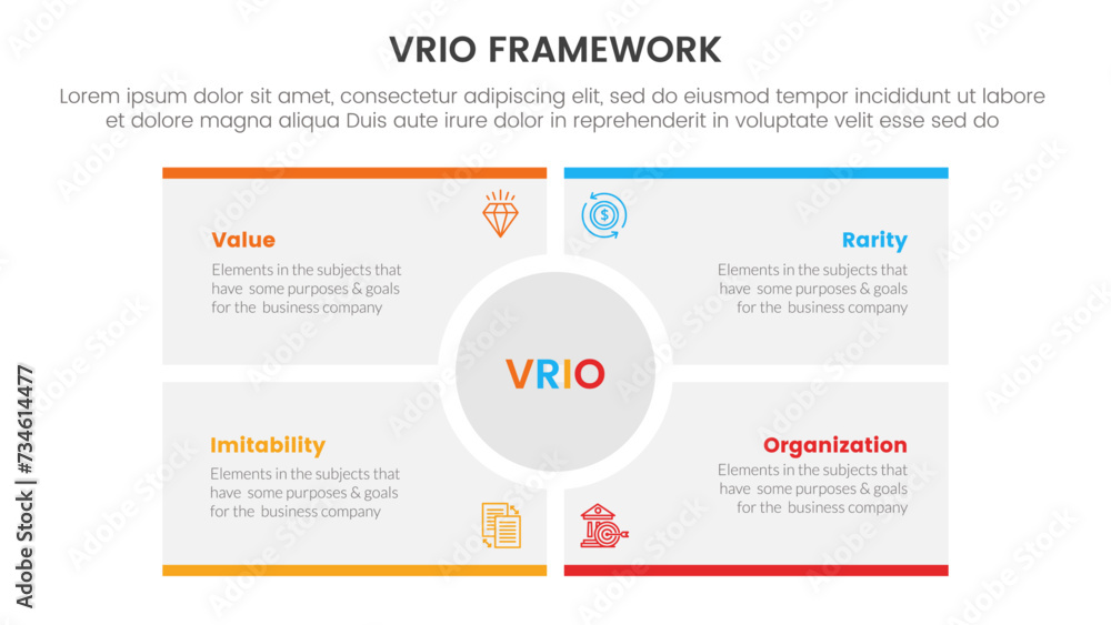 vrio business analysis framework infographic 4 point stage template ...