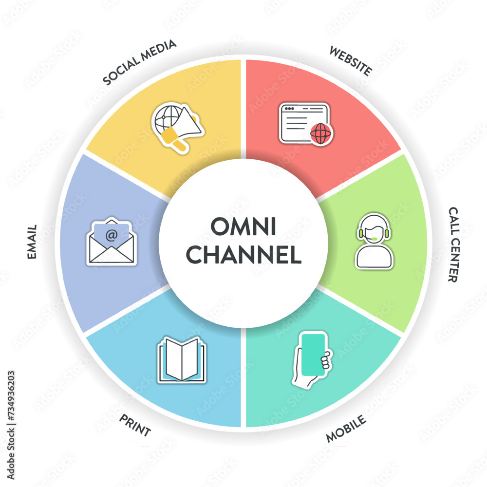 Omnichannel marketing framework infographic diagram chart illustration ...