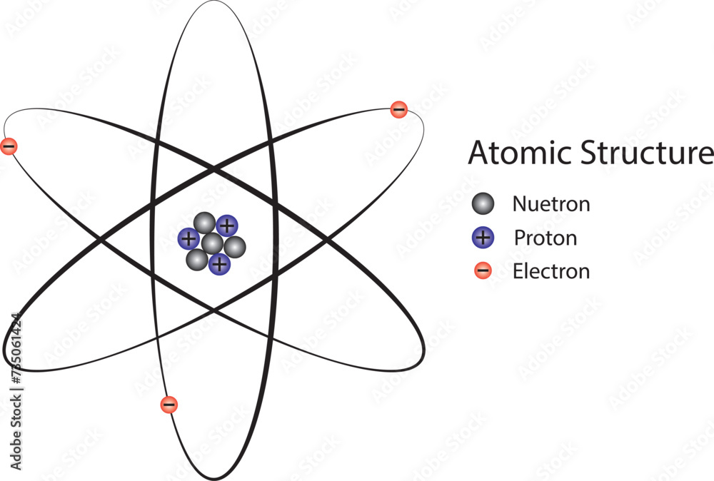 Atomic Model vector illustration. Atomic Structure. Education icon ...