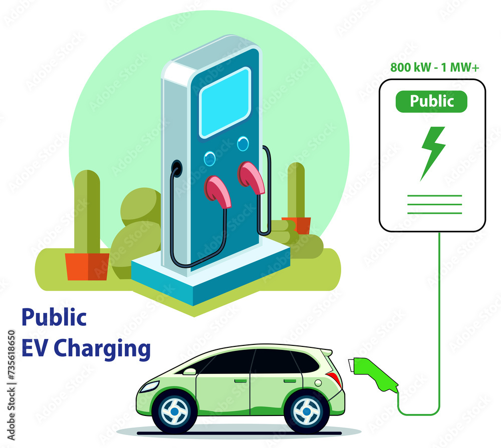 Poster set of electric vehicle EV charging procedure sign – Wall Art ...