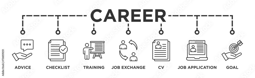 Career planning banner web icon vector illustration concept with icon ...