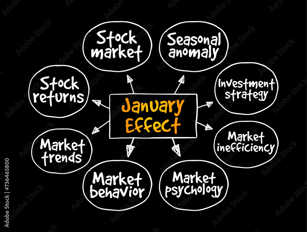 January Effect - tendency for stock prices to rise in the first month ...