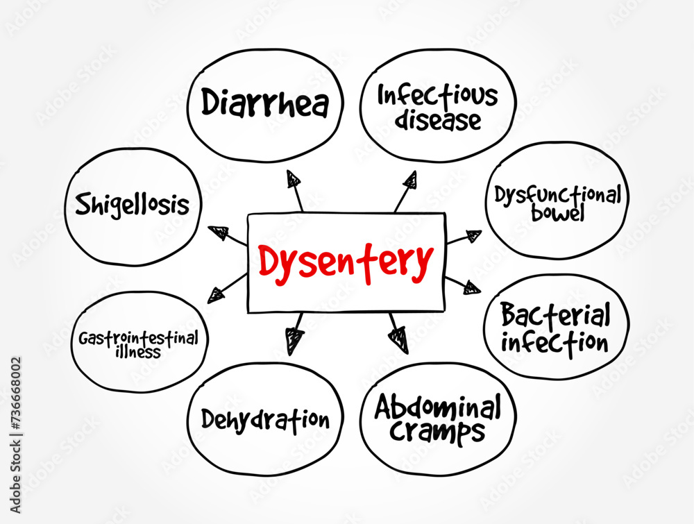 Dysentery - type of gastroenteritis that results in bloody diarrhea ...