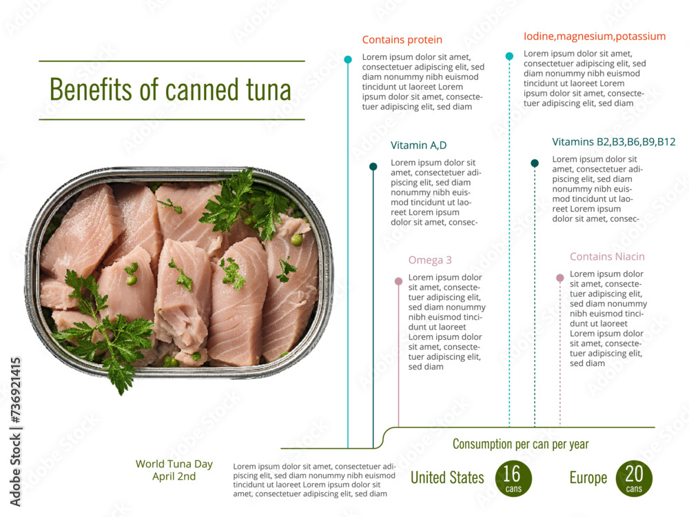 Infographic of the benefits of eating canned tuna.can of tuna generated ...