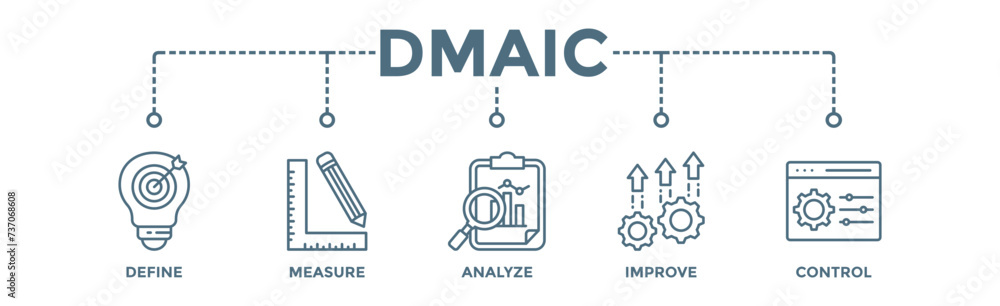Dmaic banner web icon vector illustration concept of define measure ...
