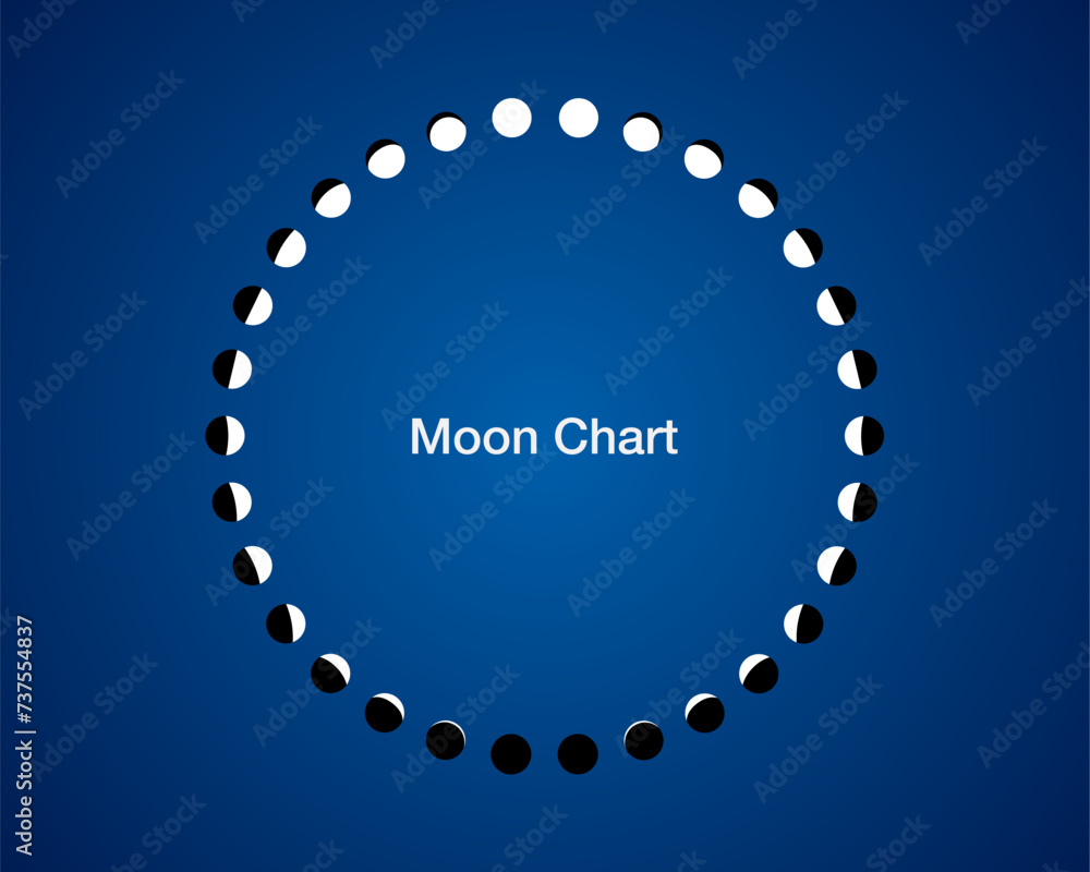 moon phases circle, calendar astronomy vector chart, lunar wheel ...
