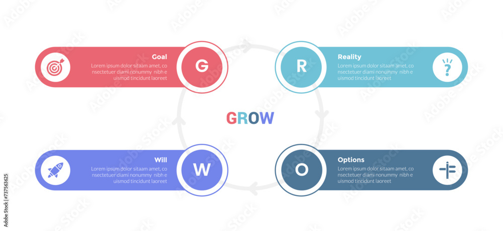 GROW coaching model infographics template diagram with circle cycle ...