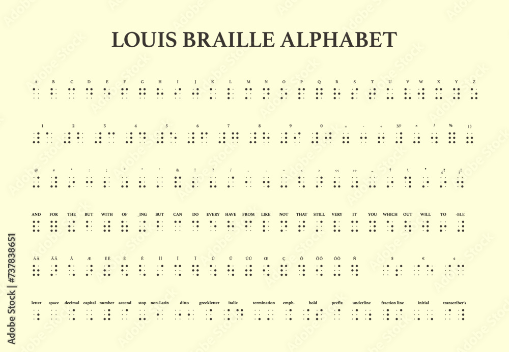 Multilingual Braille alphabet. Letters, numerals, punctuation ...