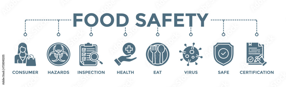 Food safety banner web icon vector illustration concept with icon of ...