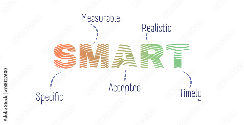 Smart goal concept. SMART goals are Specific, Measurable, Achievable ...