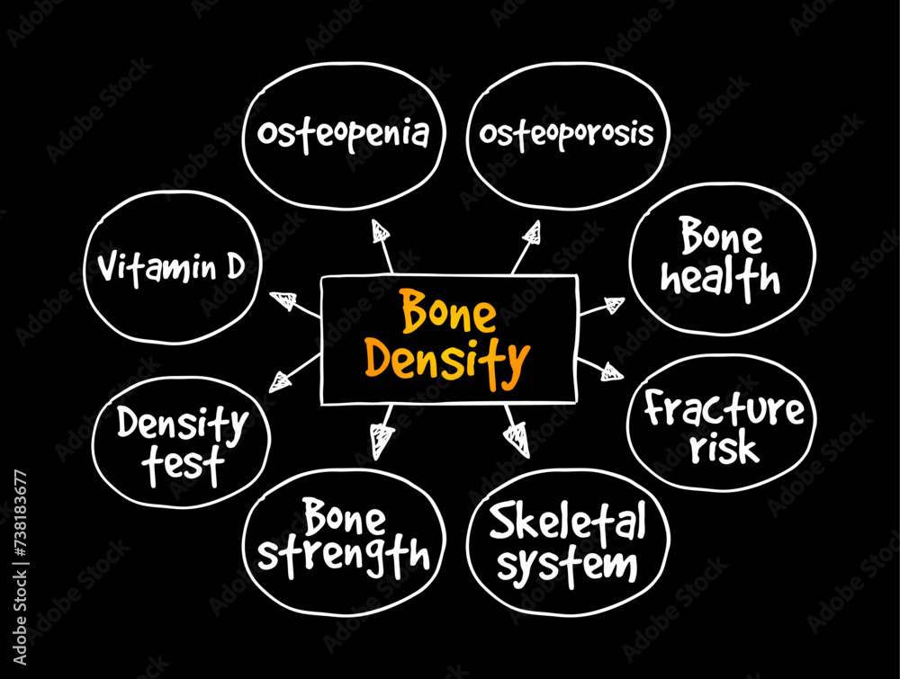 Bone Density - is the amount of bone mineral in bone tissue, mind map ...