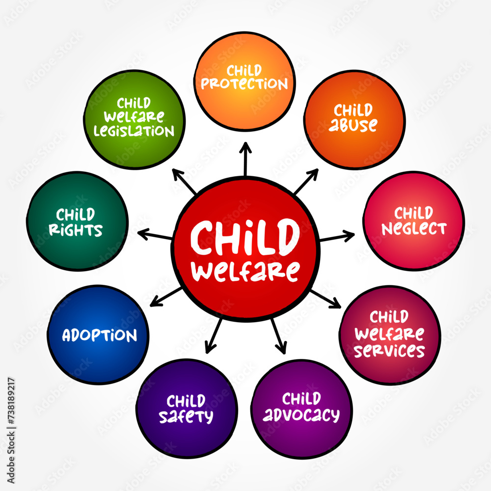 Vecteur Stock Child welfare - term used to describe a set of government ...