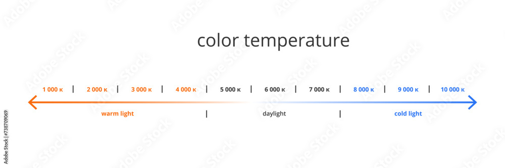 Range of lighting fixtures. Light bulb color temperature infographic ...