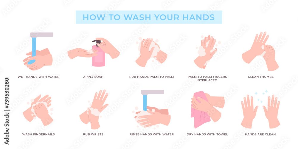 How to wash hands info poster. Washing hand step by step with water and ...