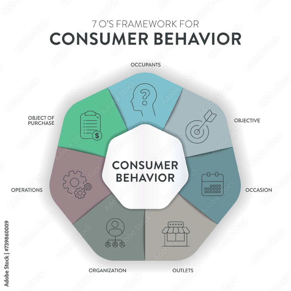 Consumer behavior strategy framework infographic diagram chart ...