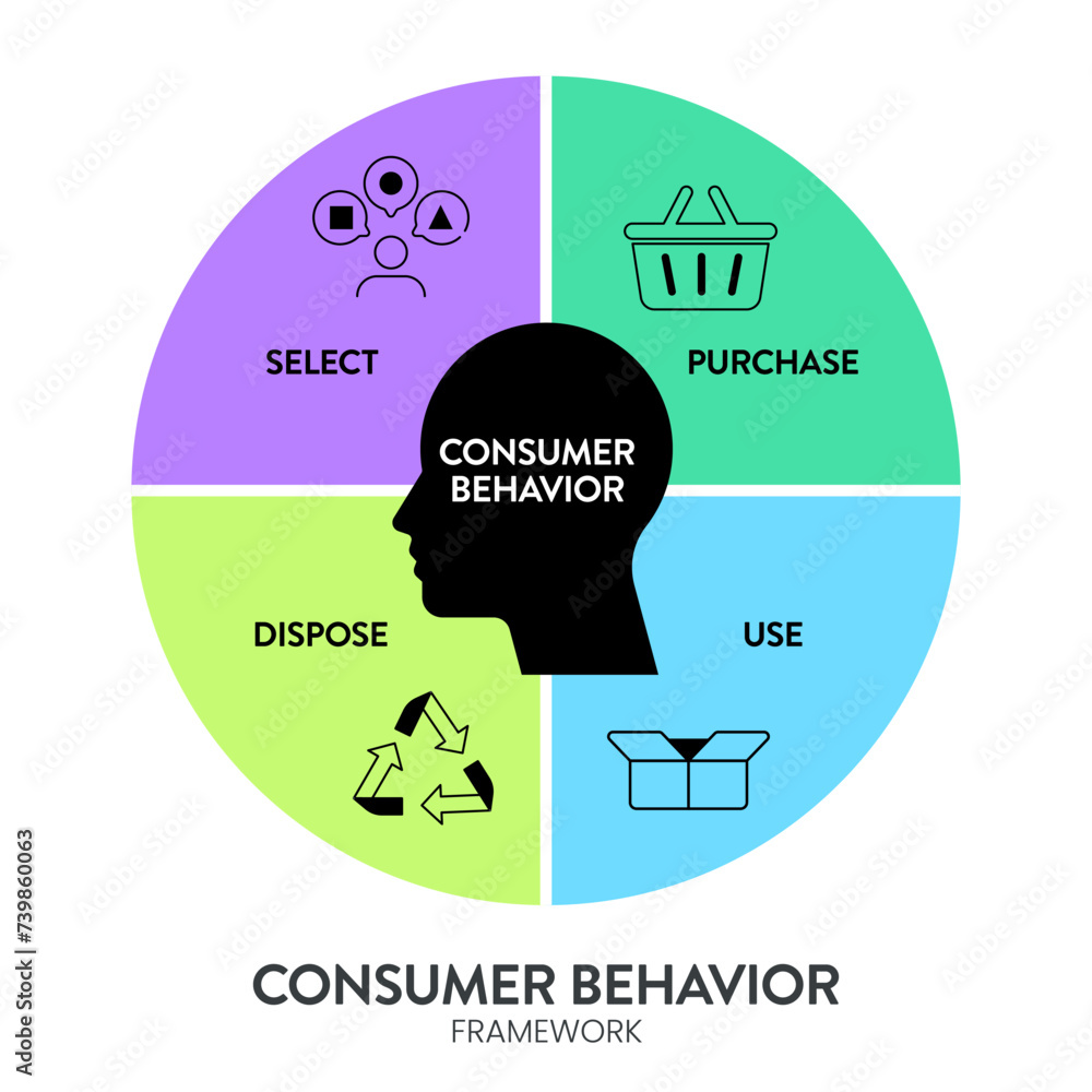 Consumer behavior strategy framework infographic diagram chart ...
