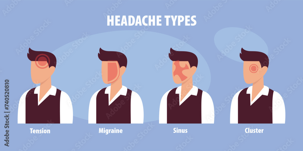 Four types of headaches on different area of patient head vector ...