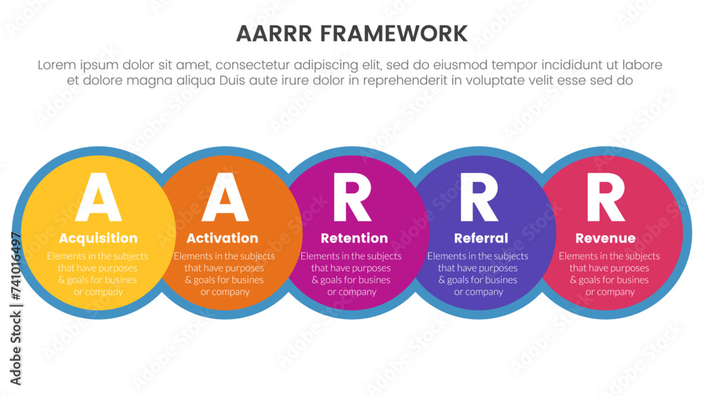 AARRR metrics framework infographic template banner with big circle ...