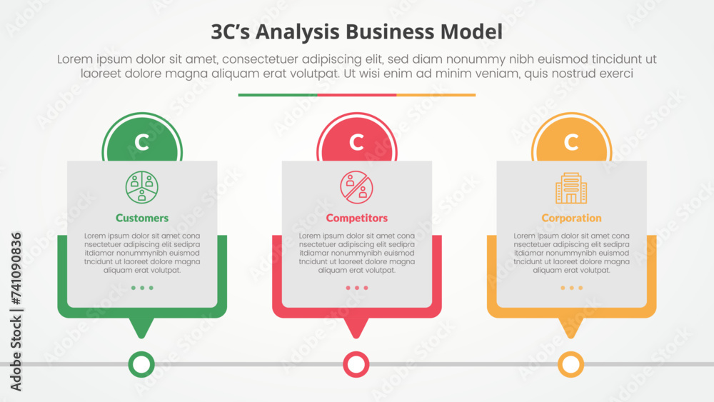 3CS Model analysis business model infographic concept for slide ...
