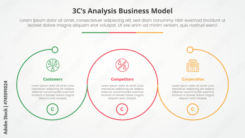 3CS Model analysis business model infographic concept for slide ...