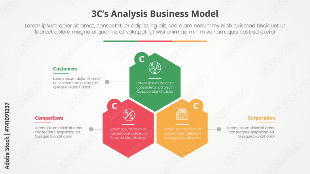 3CS Model analysis business model infographic concept for slide ...