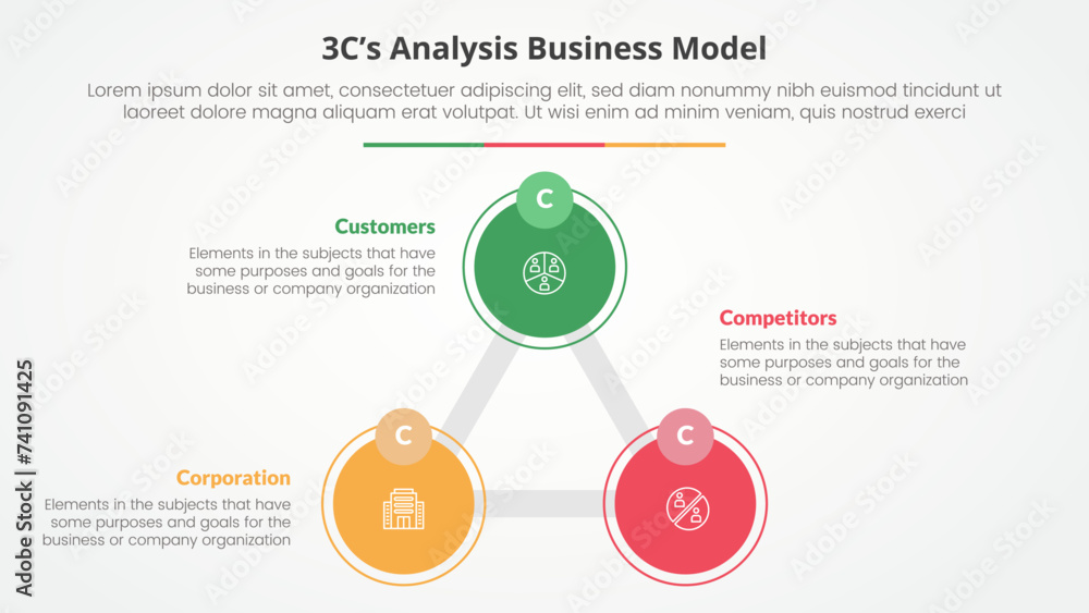 3CS Model analysis business model infographic concept for slide ...