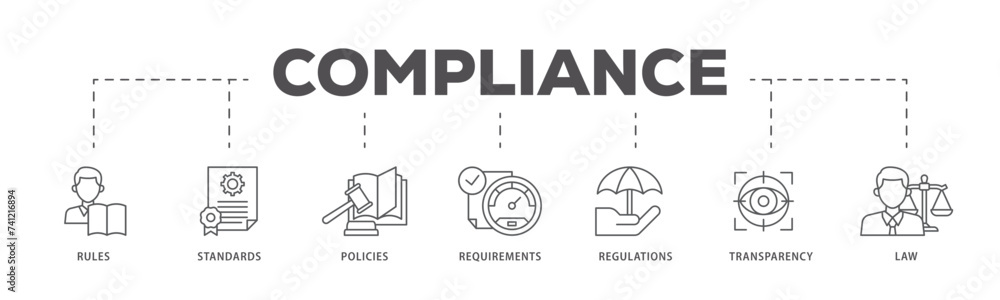 Compliance icons process flow web banner illustration of law ...