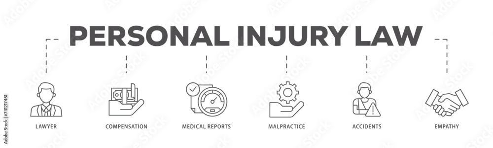 Personal injury law icons process flow web banner illustration of ...