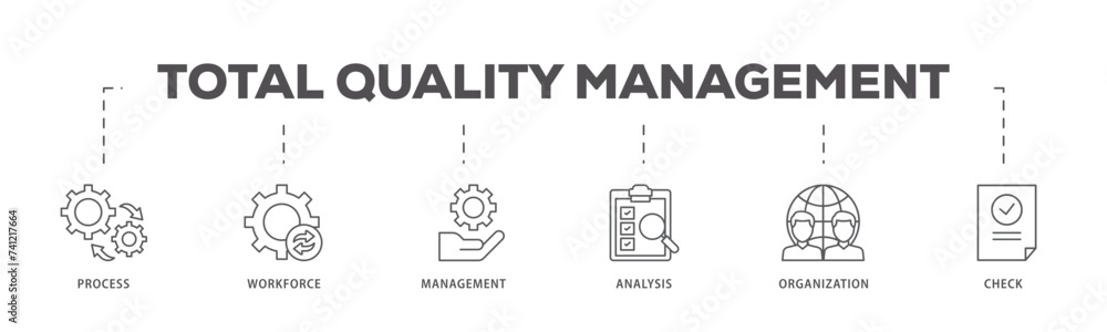 Total quality management icons process flow web banner illustration of ...
