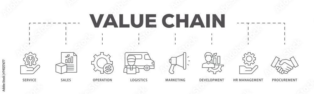 Value chain icons process flow web banner illustration of service ...