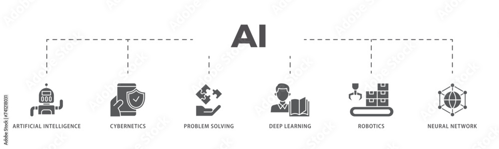 AI icons process flow web banner illustration of cybernetics, problem ...