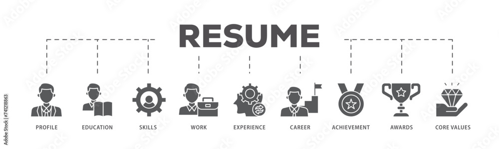 Resume icons process flow web banner illustration of profile, education ...