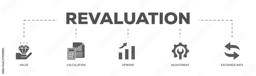 Revaluation icons process flow web banner illustration of value ...