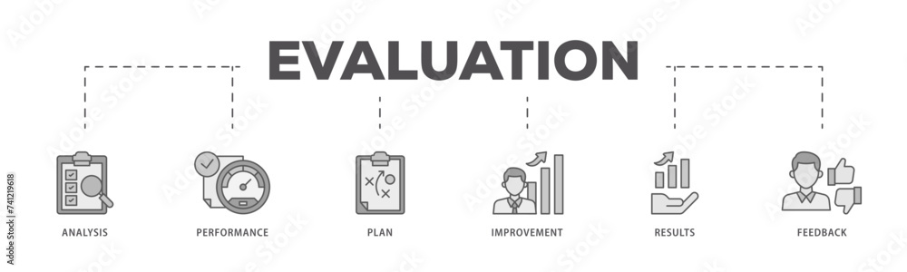Evaluation icons process flow web banner illustration of analysis ...