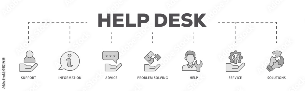 Help desk icons process flow web banner illustration of support ...