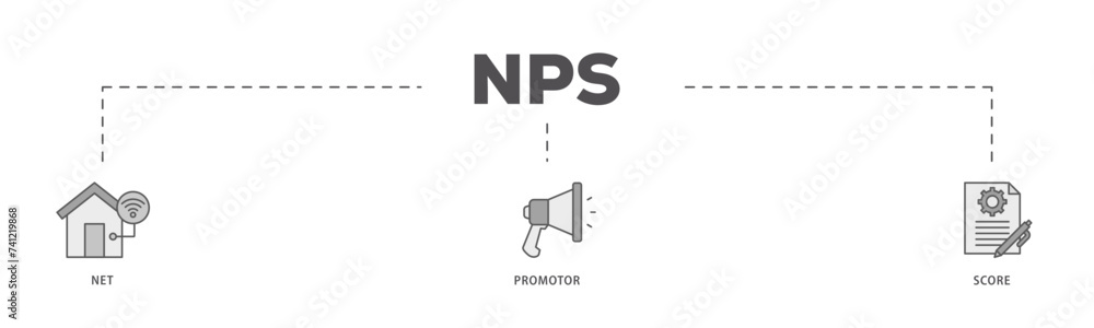 NPS icons process flow web banner illustration of shopping, customer ...