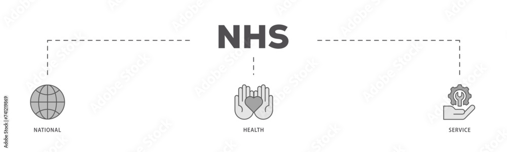 NHS icons process flow web banner illustration of globe, hospital ...