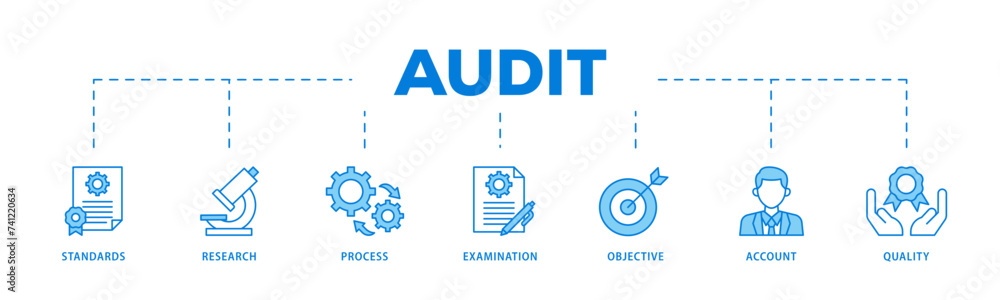 Audit icons process flow web banner illustration of standards, research ...