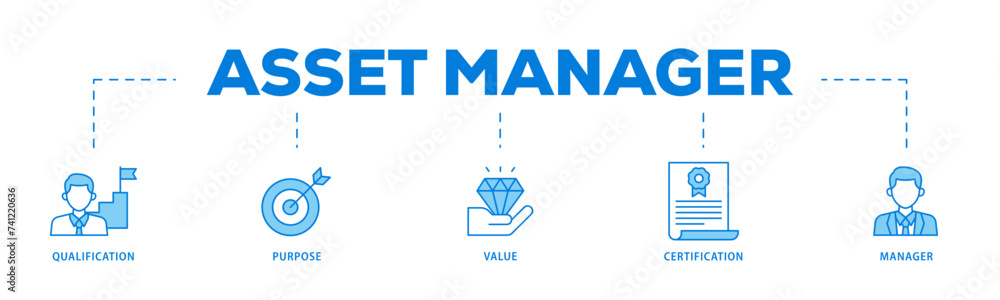Asset manager icons process flow web banner illustration of ...