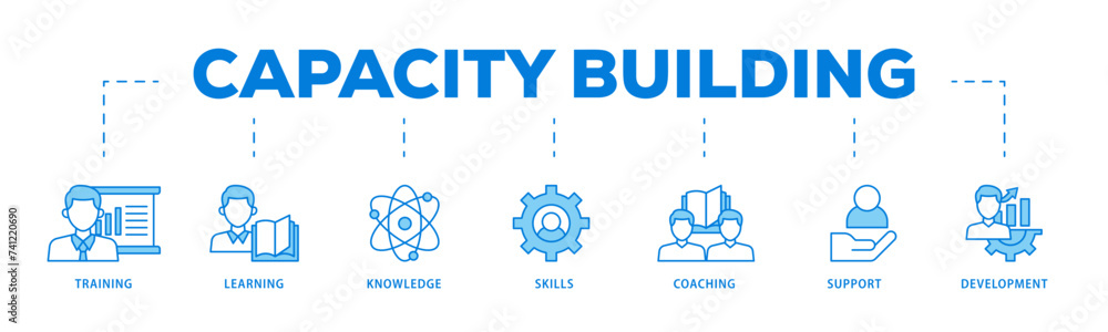 Capacity building icons process flow web banner illustration of ...