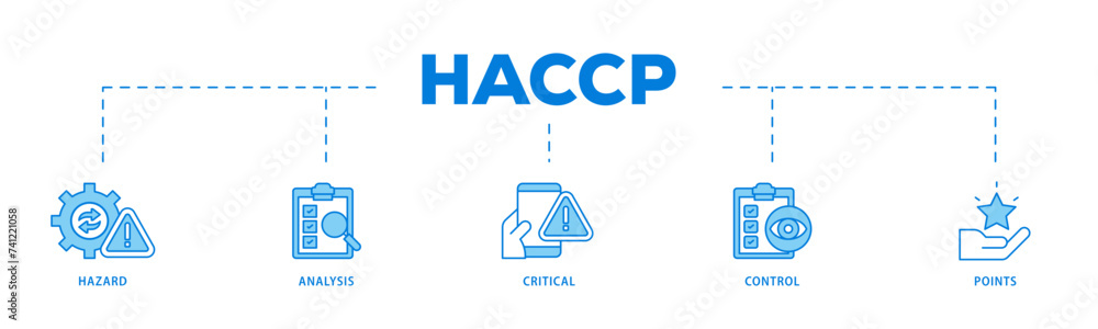 HACCP icons process flow web banner illustration of hazard analysis and ...