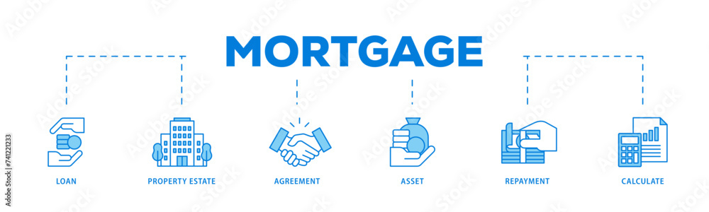 Mortgage icons process flow web banner illustration of loan, property ...