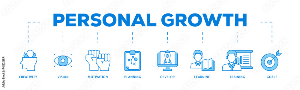 Personal growth icons process flow web banner illustration of ...