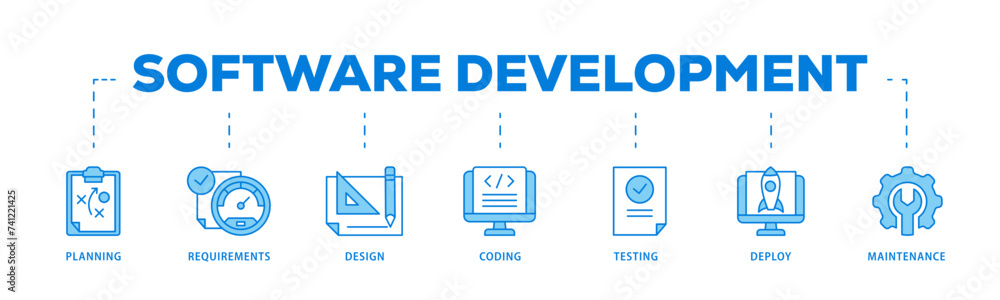 Software development icons process flow web banner illustration of planning, requirements ...