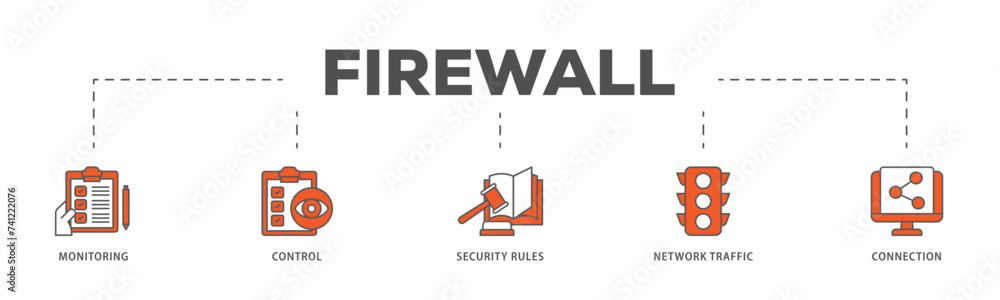 Firewall icons process flow web banner illustration of monitoring ...
