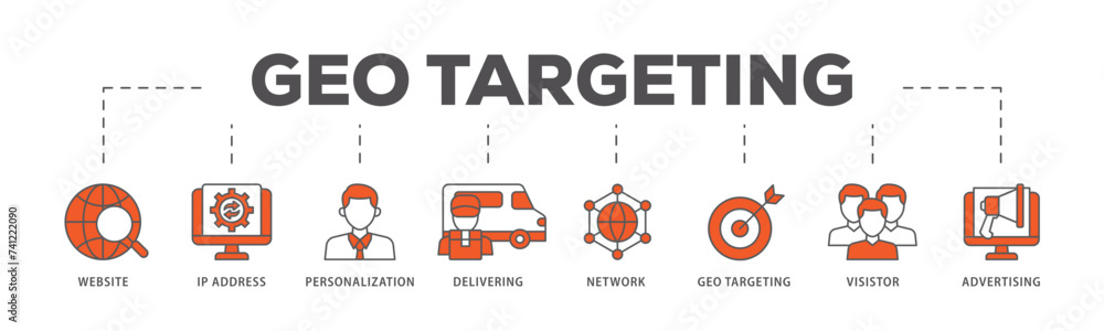 Geo targeting icons process flow web banner illustration of website, ip ...