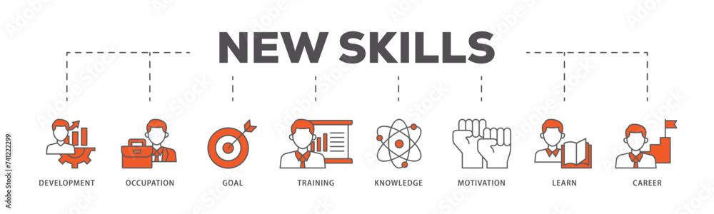 New skills icons process flow web banner illustration of development ...