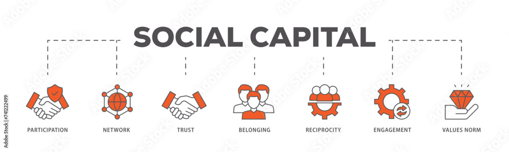 Social capital icons process flow web banner illustration of ...